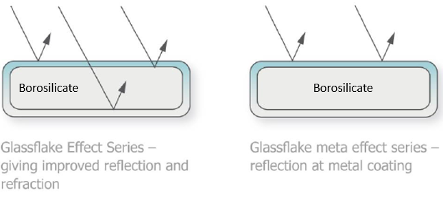 Borosilicate Manufacturing for Moonshine Effect Pigments